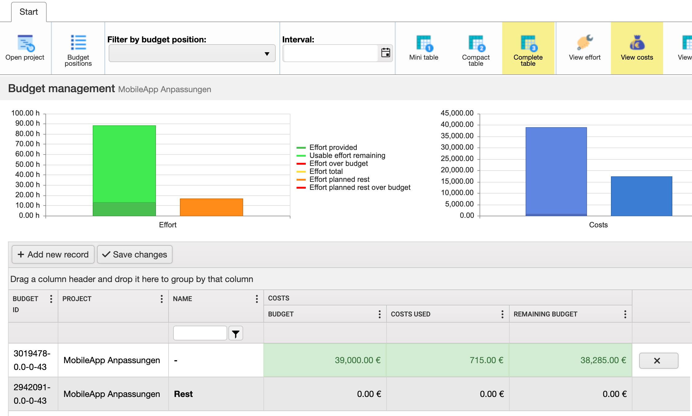 Financial And Budget Management Financial And Budget Management